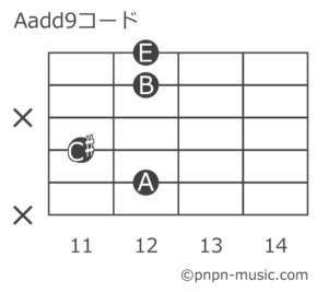 【ピアノ/ギター】Aadd9コードの構成音と弾き方 | ぷにぷに音楽研究所