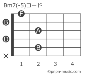 【ピアノ/ギター】Bm7(b5)コードの構成音と弾き方 | ぷにぷに音楽研究所