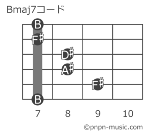 【ピアノ/ギター】BM7コードの構成音と弾き方 | ぷにぷに音楽研究所