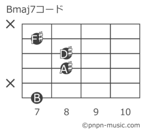 【ピアノ/ギター】BM7コードの構成音と弾き方 | ぷにぷに音楽研究所