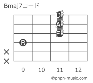 【ピアノ/ギター】BM7コードの構成音と弾き方 | ぷにぷに音楽研究所