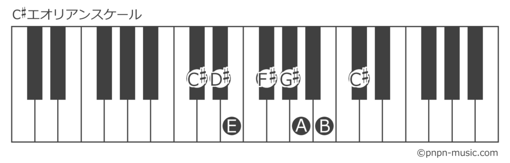 【ピアノ/ギター】C#エオリアンスケールの構成音と弾き方 | ぷにぷに音楽研究所