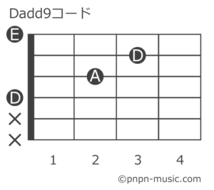 【ピアノ/ギター】Dadd9コードの構成音と弾き方 | ぷにぷに音楽研究所