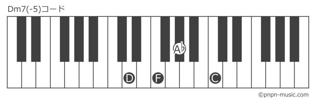 【ピアノ/ギター】Dm7(b5)コードの構成音と弾き方 | ぷにぷに音楽研究所