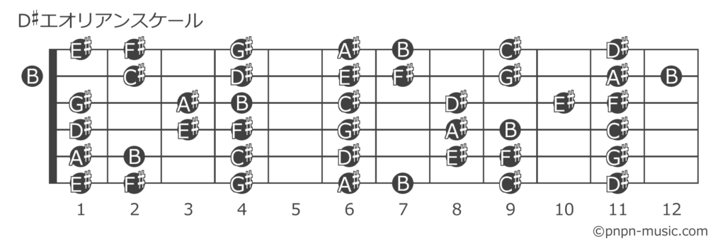 【ピアノ/ギター】D#エオリアンスケールの構成音と弾き方 | ぷにぷに音楽研究所