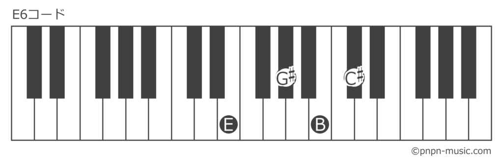 【ピアノ/ギター】E6コードの構成音と弾き方 | ぷにぷに音楽研究所