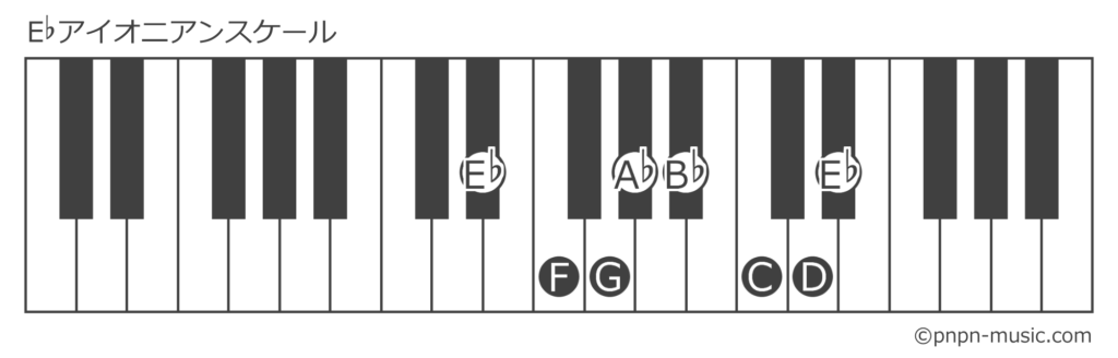 【ピアノ/ギター】Ebアイオニアンスケールの構成音と弾き方 | ぷにぷに音楽研究所