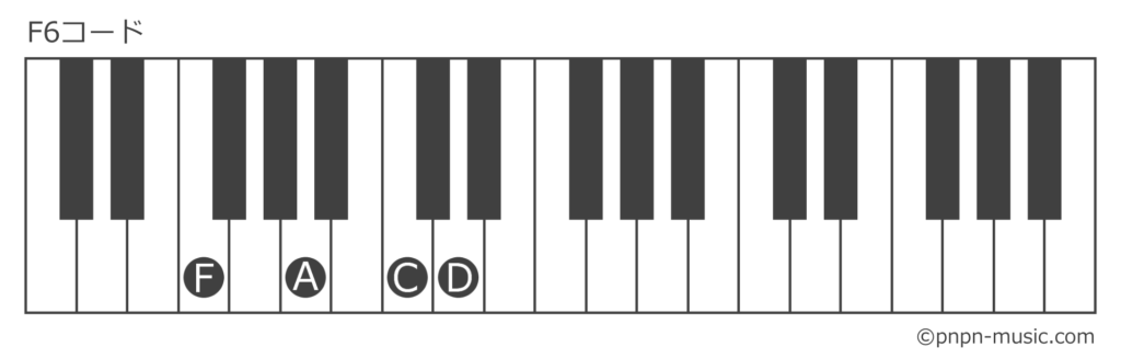 【ピアノ/ギター】F6コードの構成音と弾き方 | ぷにぷに音楽研究所