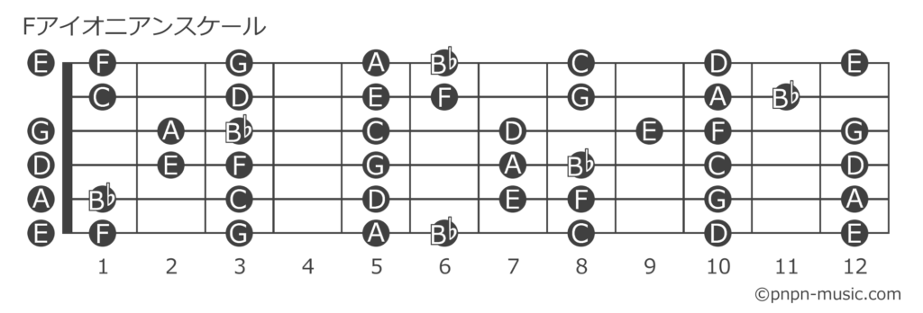 【ピアノ/ギター】Fアイオニアンスケールの構成音と弾き方 | ぷにぷに音楽研究所