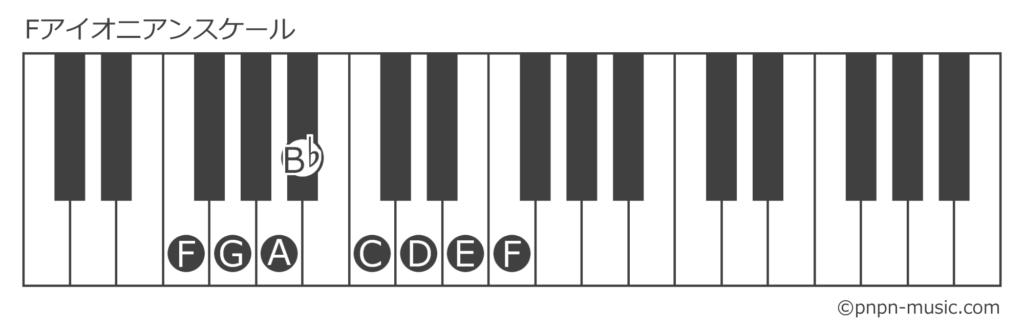 【ピアノ/ギター】Fアイオニアンスケールの構成音と弾き方 | ぷにぷに音楽研究所