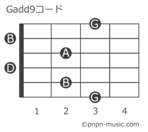 【ピアノ/ギター】Gadd9コードの構成音と弾き方 | ぷにぷに音楽研究所