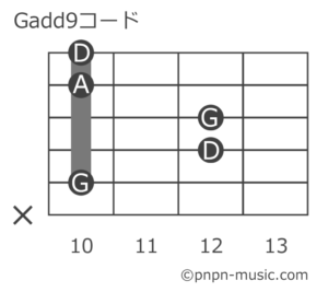 【ピアノ/ギター】Gadd9コードの構成音と弾き方 | ぷにぷに音楽研究所