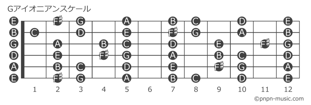 【ピアノ/ギター】Gアイオニアンスケールの構成音と弾き方 | ぷにぷに音楽研究所
