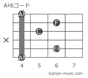 【ピアノ/ギター】Ab6コードの構成音と弾き方 | ぷにぷに音楽研究所