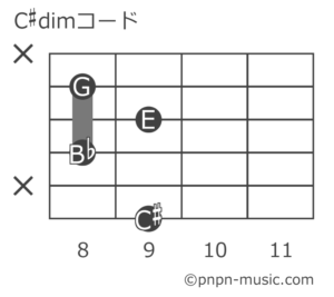 【ピアノ/ギター】C#dimコードの構成音と弾き方 | ぷにぷに音楽研究所