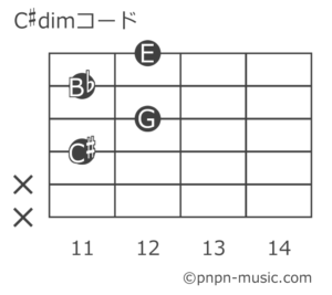 【ピアノ/ギター】C#dimコードの構成音と弾き方 | ぷにぷに音楽研究所