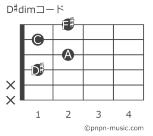 【ピアノ/ギター】D#dimコードの構成音と弾き方 | ぷにぷに音楽研究所