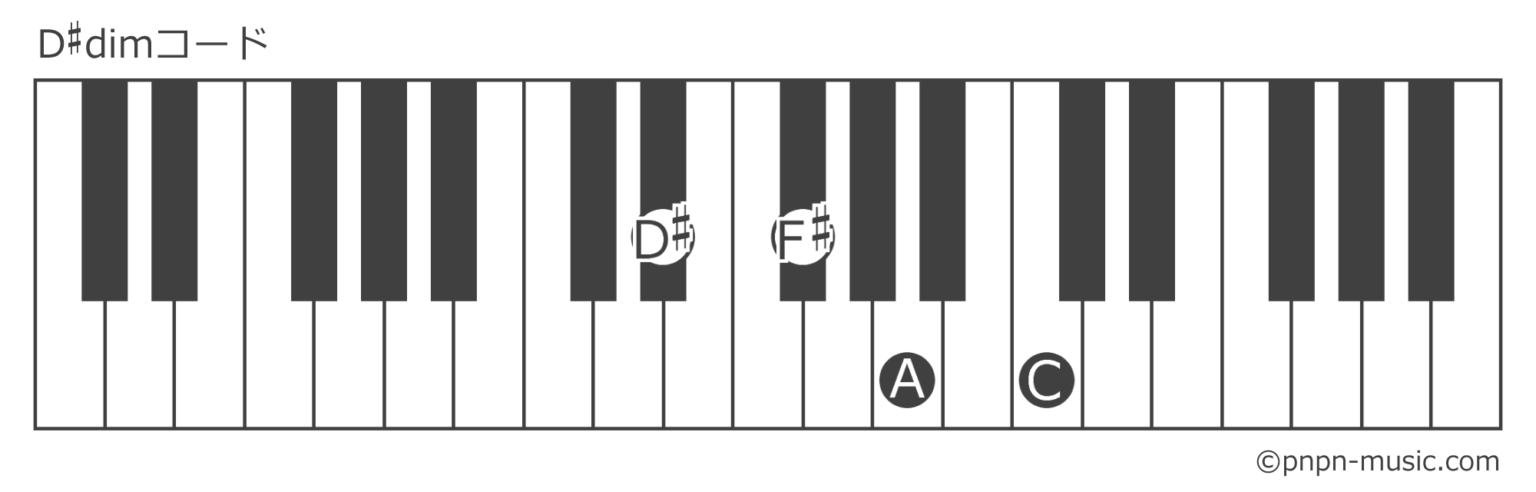 【ピアノ/ギター】D#dimコードの構成音と弾き方 | ぷにぷに音楽研究所