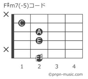 【ピアノ/ギター】F#m7(b5)コードの構成音と弾き方 | ぷにぷに音楽研究所