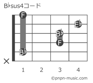 【ピアノ/ギター】Bbsus4コードの構成音と弾き方 | ぷにぷに音楽研究所