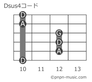 【ピアノ/ギター】Dsus4コードの構成音と弾き方 | ぷにぷに音楽研究所
