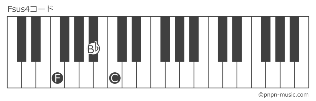 【ピアノ/ギター】Fsus4コードの構成音と弾き方 | ぷにぷに音楽研究所